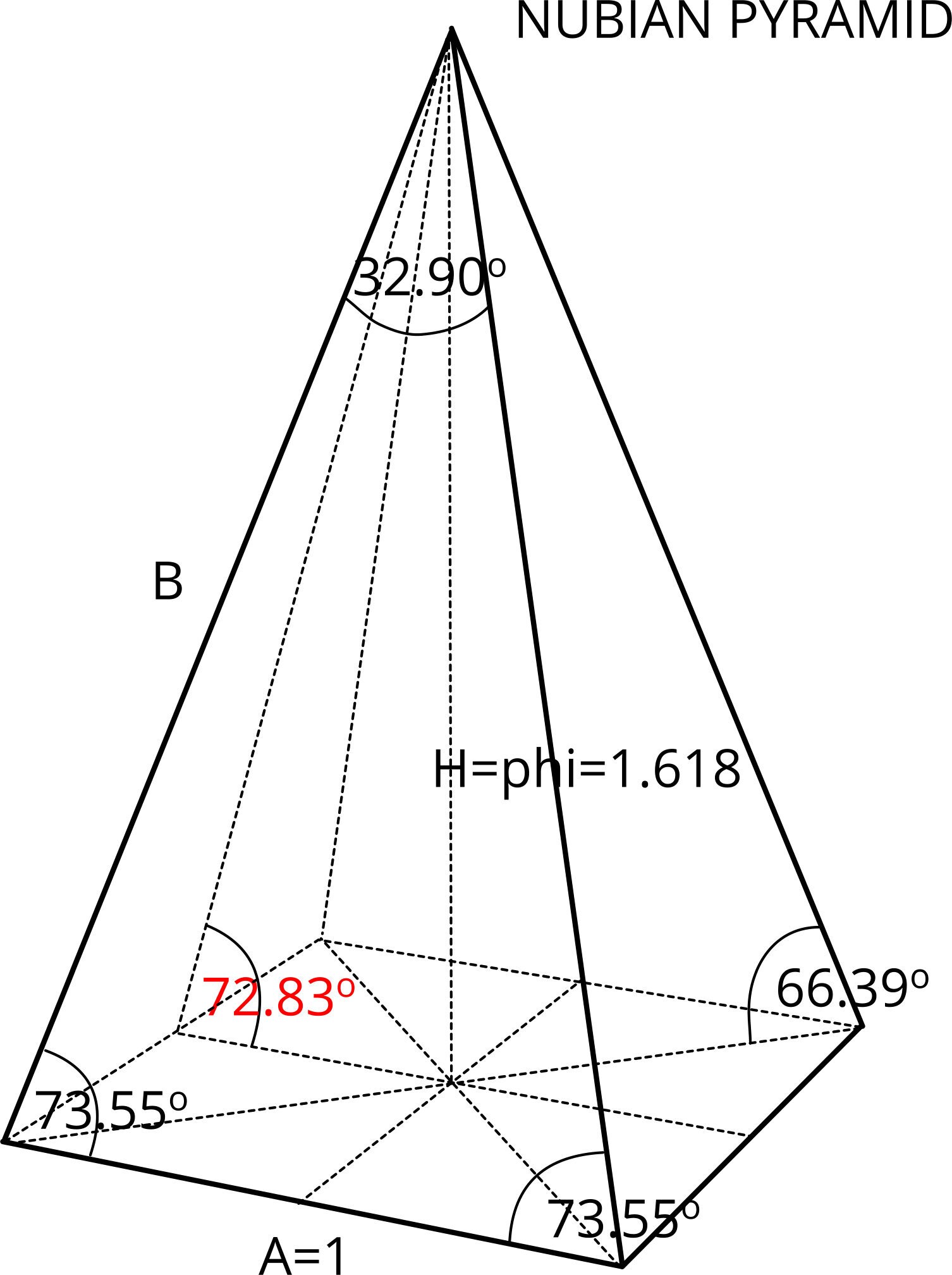 Nubian Pyramid - Etsy