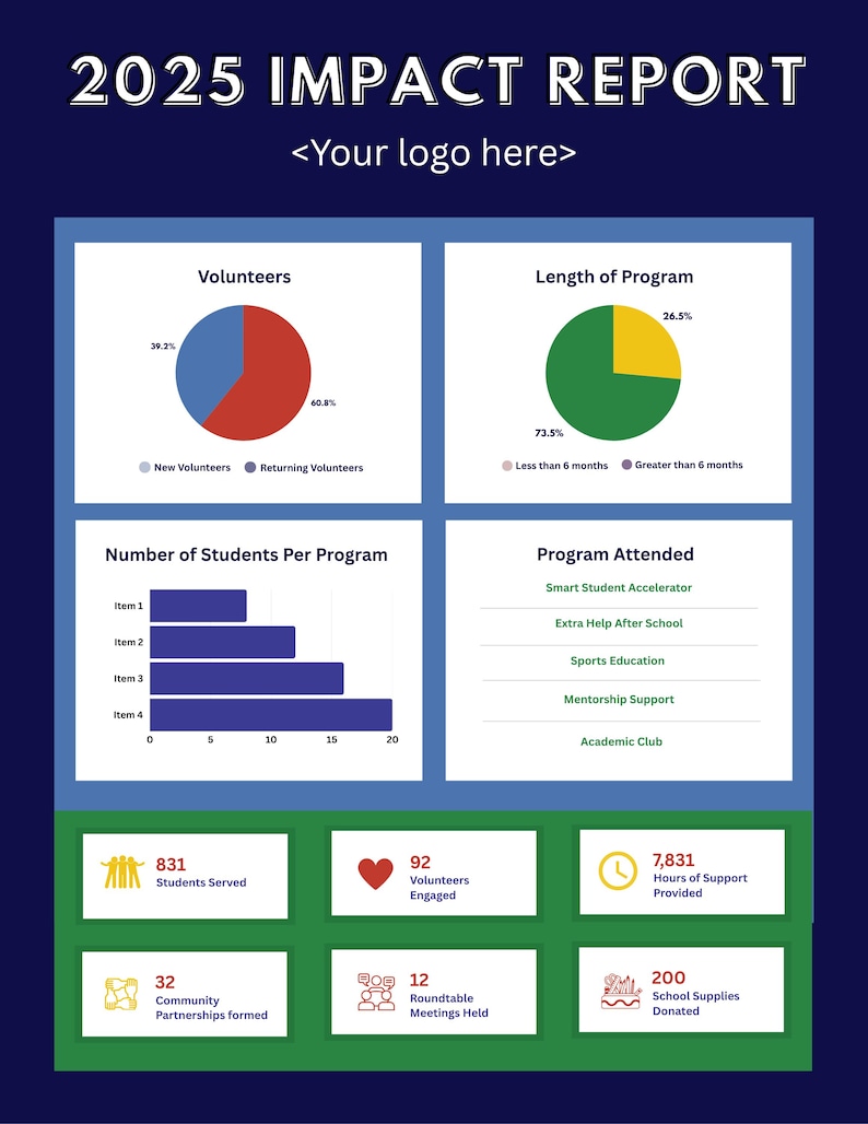 Nonprofit Annual Report, Infographic Flyer, Flyer Template, One Pager ...