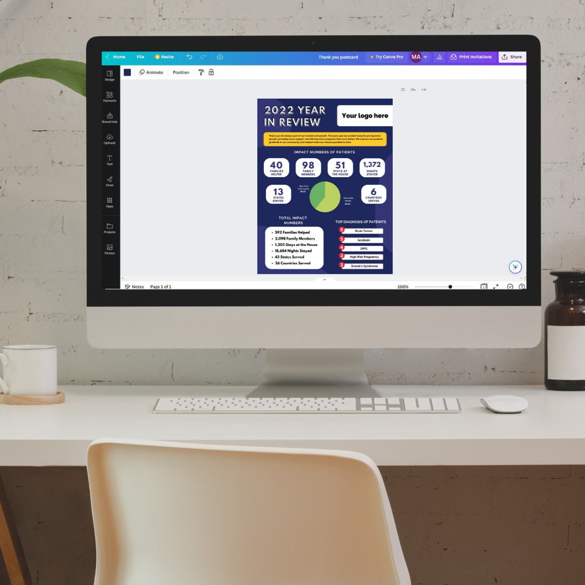 Year in Review One Pager, Annual Report, Graphic Design, Fundraising ...