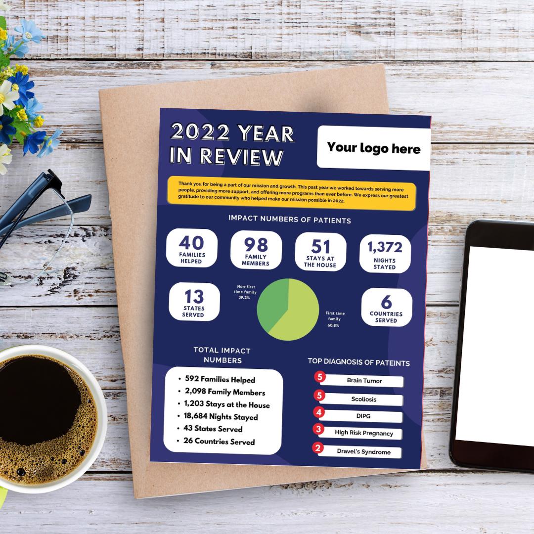 Year in Review One Pager, Annual Report, Graphic Design, Fundraising ...