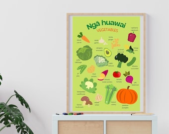 Te Reo Māori Emotions Poster, PRINTABLE Wall Art, DIGITAL DOWNLOAD ...