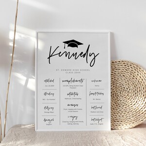 Graduation Milestone, Poster Board Template, Printable, Editable ...