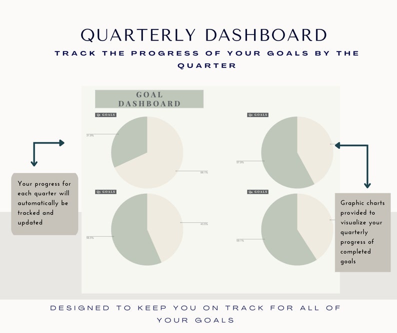 Habit Tracker | 12-week Year Planner | Goal Tracker Google Sheet Template | Quarter Goal Tracker ...