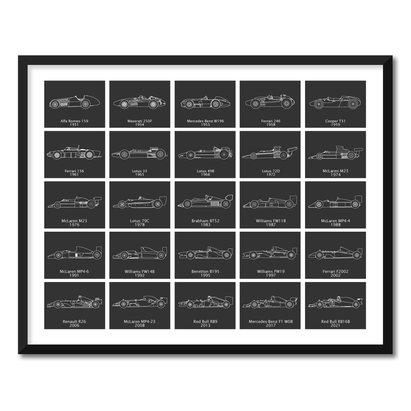 Formula Race Car Evolution Generations Poster Print Wall Art - Etsy Canada