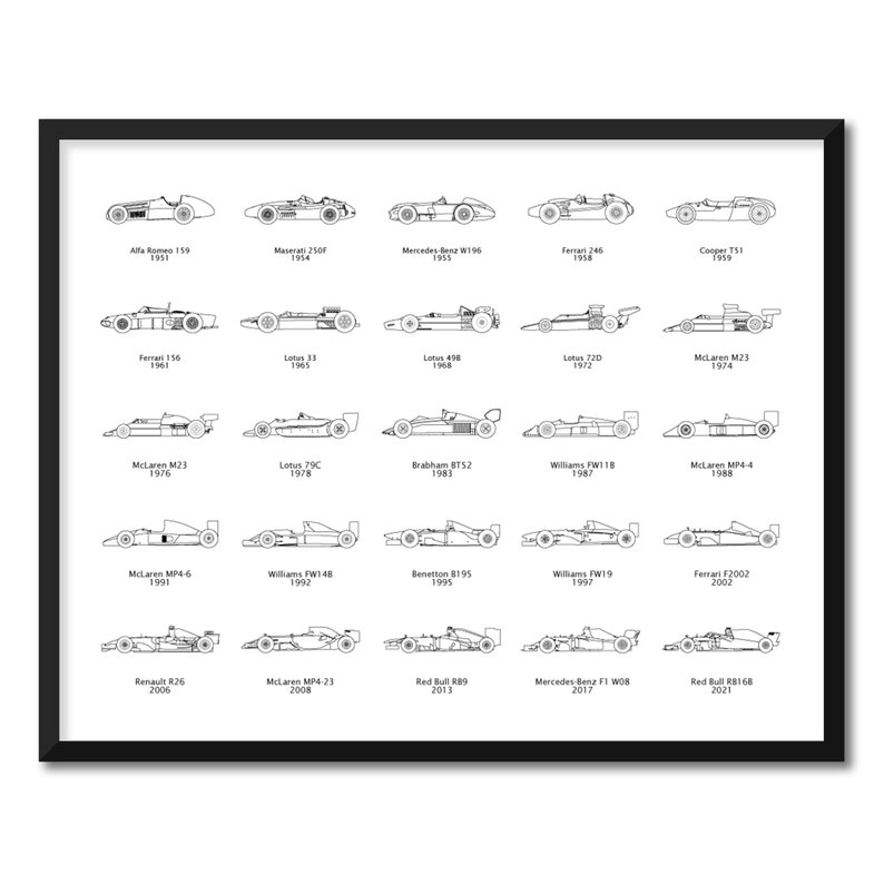 Formula Race Car Evolution Generations Poster Print Wall Art - Etsy