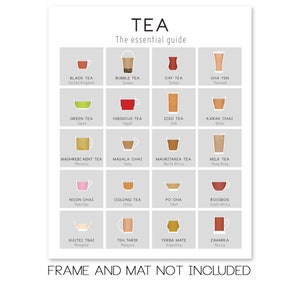 Tea Guide Poster of Types of Tea - Perfect Gift for Tea Lovers - Tea ...