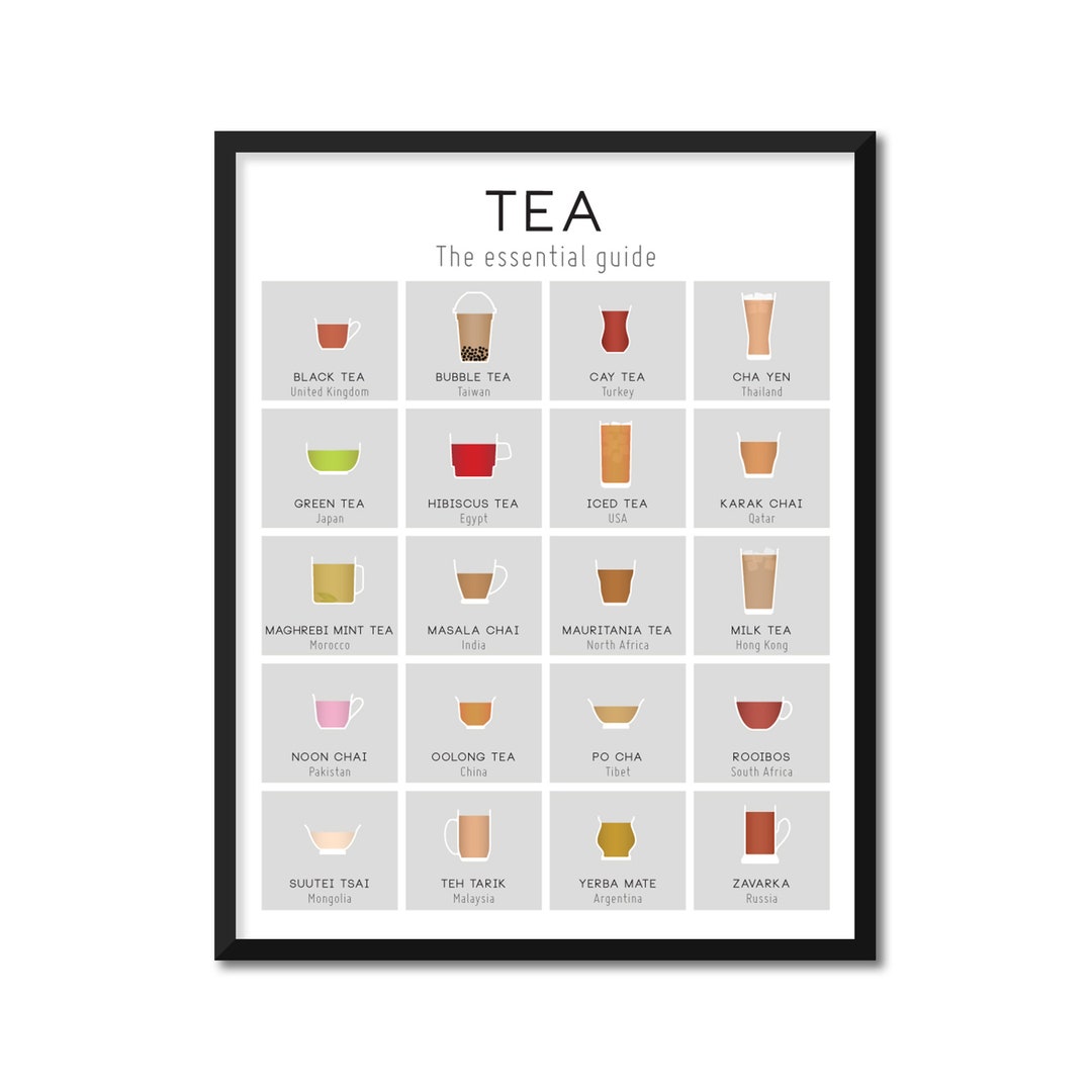 Tea Guide Poster of Types of Tea - Perfect Gift for Tea Lovers - Tea ...