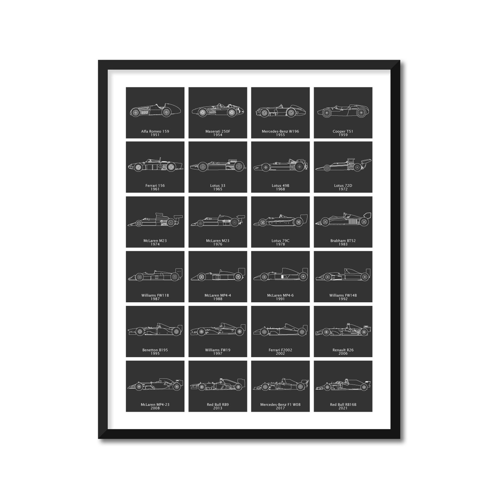 Formula Race Car Evolution Generations Poster Print Wall Art - Etsy