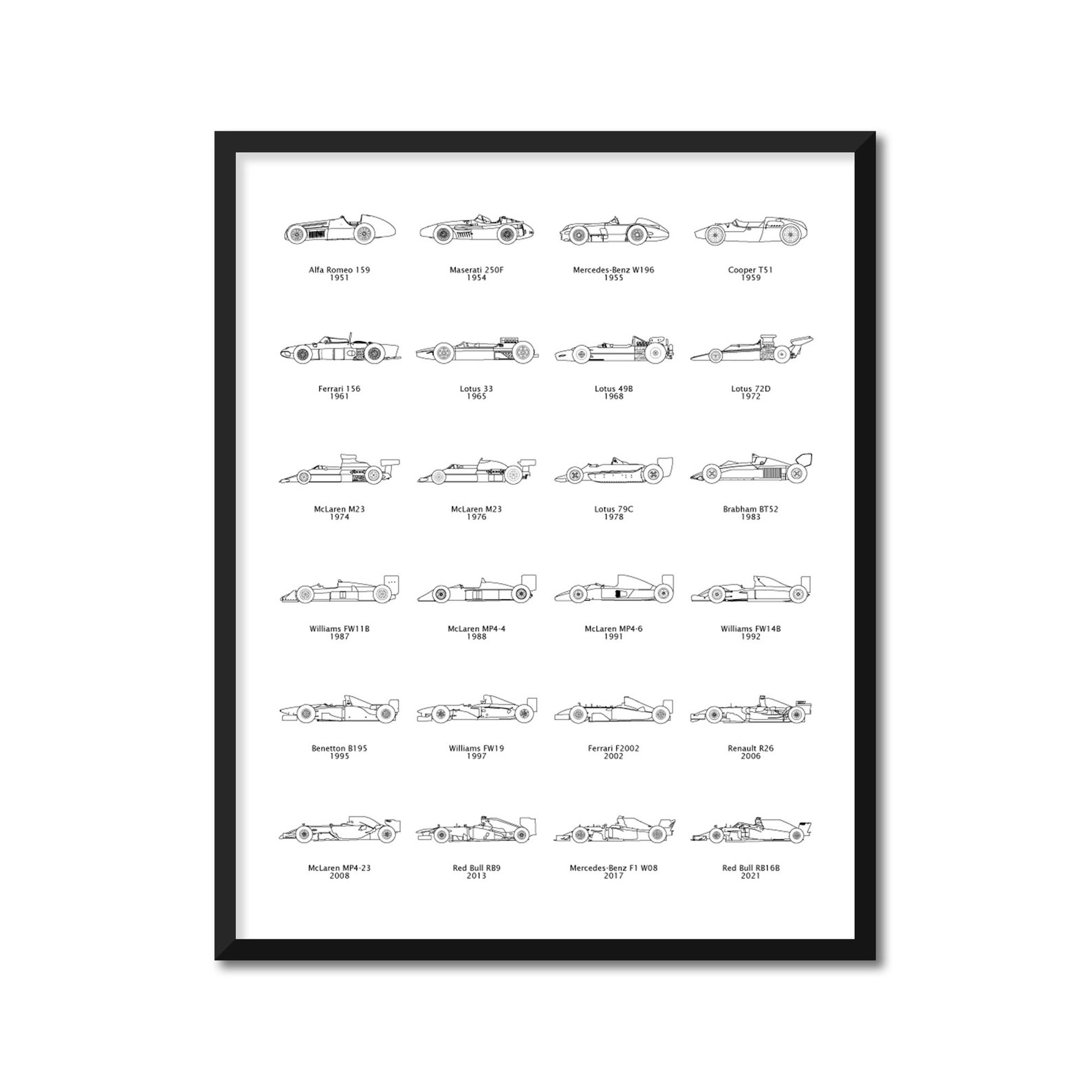 Formula Race Car Evolution Generations Poster Print Wall Art - Etsy