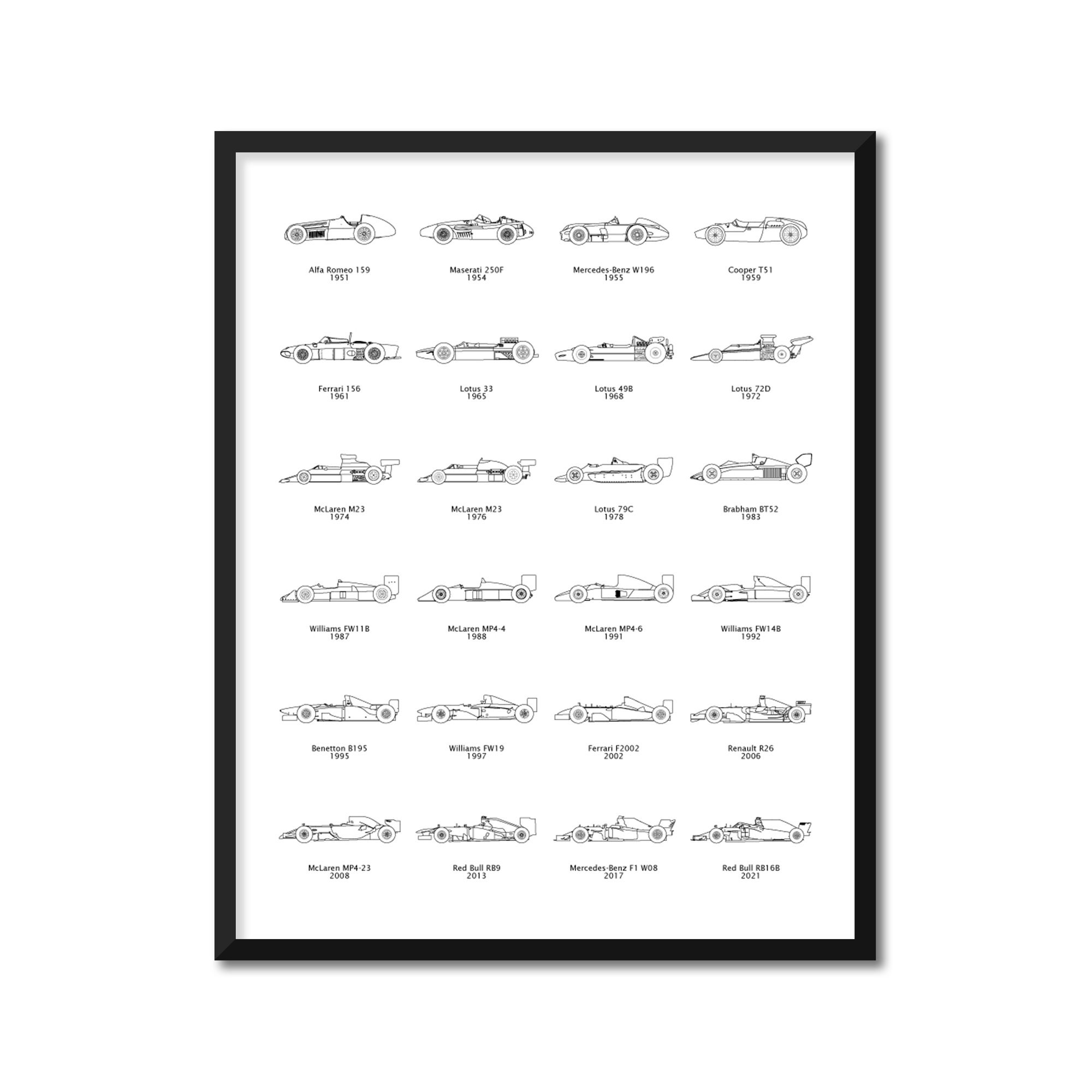 Formula Race Car Evolution Generations Poster Print Wall Art - Etsy Canada