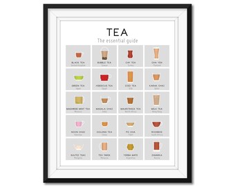 Tea Guide Poster - Etsy