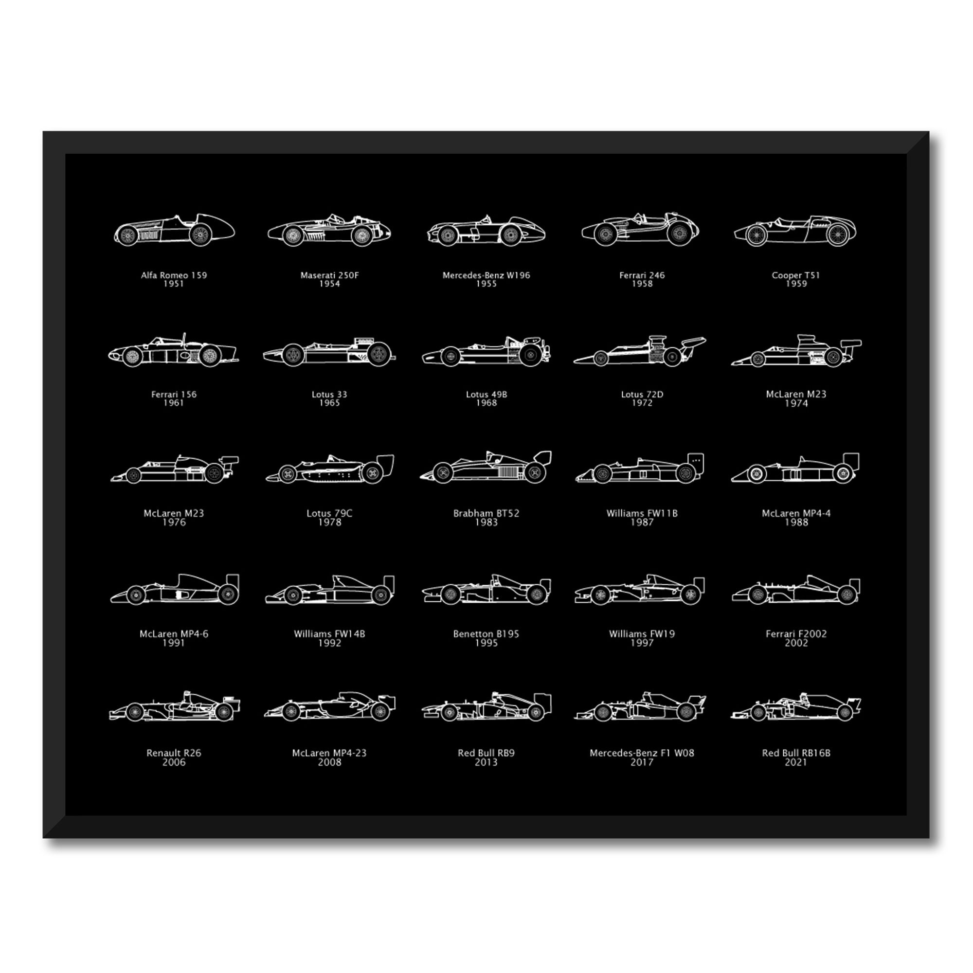 Formula Race Car Evolution Generations Poster Print Wall Art - Etsy Canada