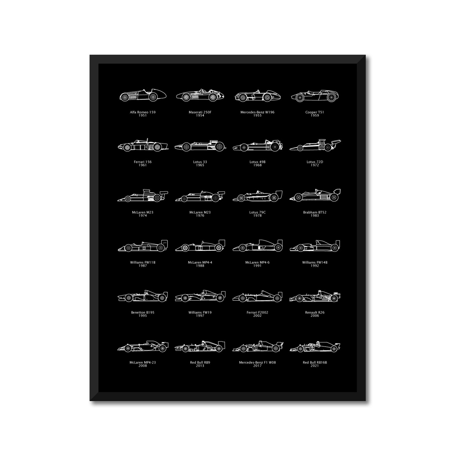 Formula Race Car Evolution Generations Poster Print Wall Art - Etsy