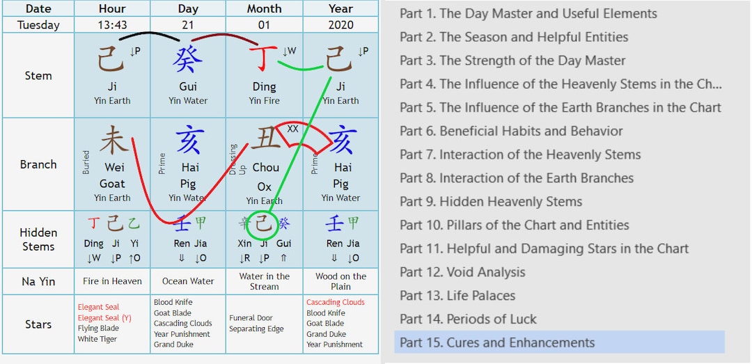 Bazi four Pillars of Destiny Reading and Strategy - Etsy