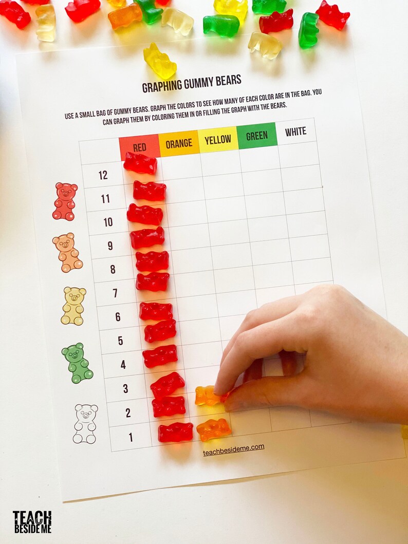 Gummy Bear Math - Etsy