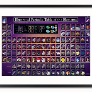 The Illustrated Perodic Times Tables Poster - Etsy