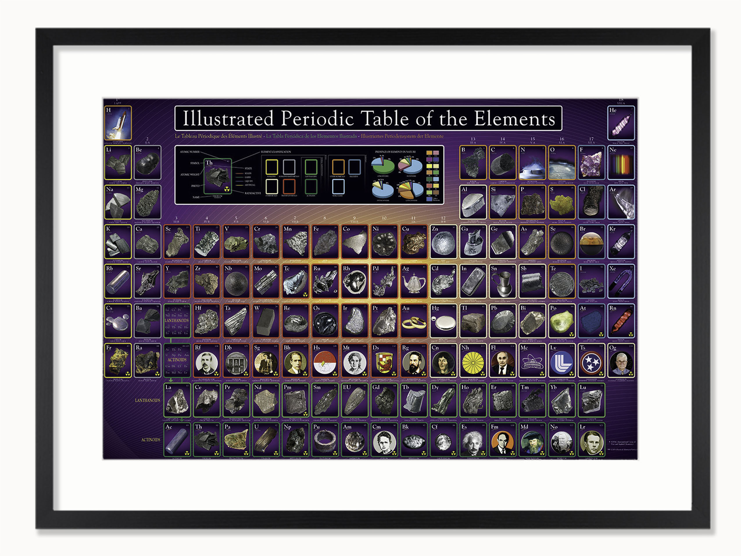 The Illustrated Perodic Times Tables Poster - Etsy