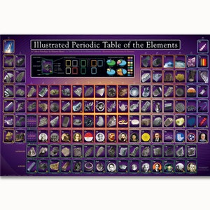 The Illustrated Perodic Times Tables Poster - Etsy