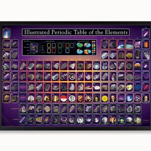 The Illustrated Perodic Times Tables Poster - Etsy