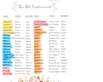 Color Coded Bible Contents Page Insert - Etsy