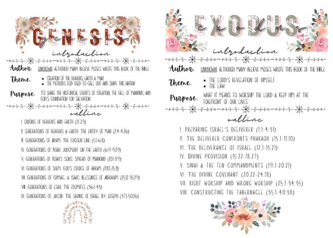Books of the Bible Cover Page Inserts (33 Pages) - Watercolor Floral - Etsy