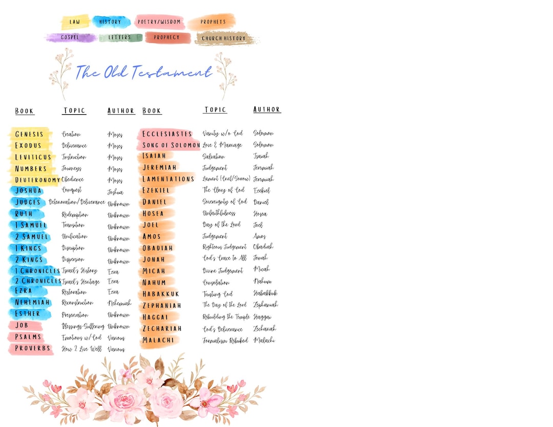 Color Coded Bible Contents Page Insert - Etsy