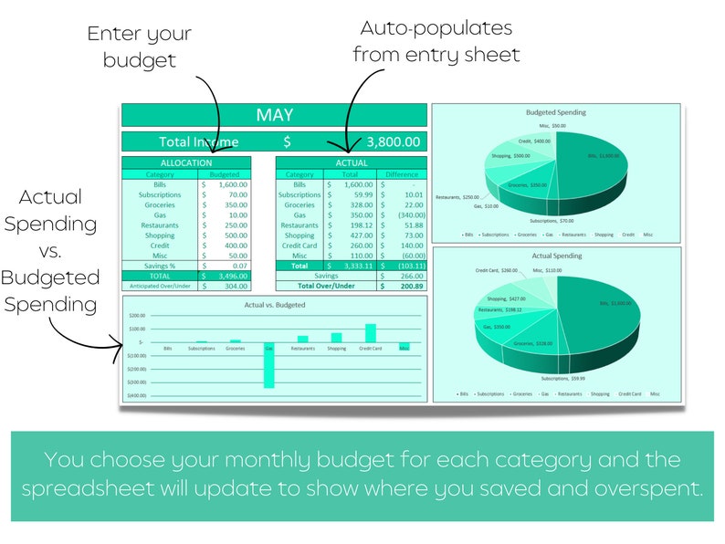 Budget Spreadsheet Template for Google Sheets or Microsoft Excel ...