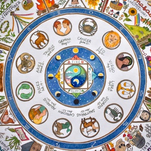 SOUTHERN HEMISPHERE Pagan Wheel of the Year | Astrological and Seasonal ...