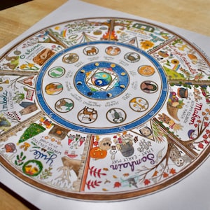 SOUTHERN HEMISPHERE Pagan Wheel of the Year | Astrological and Seasonal ...