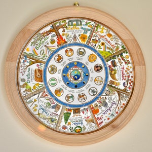 SOUTHERN HEMISPHERE Pagan Wheel of the Year | Astrological and Seasonal ...