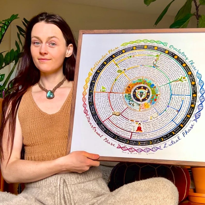 Menstrual Cycle Syncing Guide | Wheel of the Womb | Hormone-balancing ...