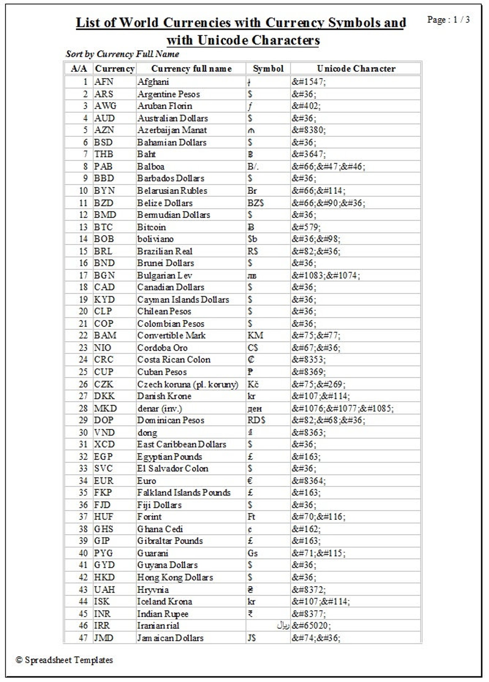 List Of 104 World Currency Symbols With Unicode Characters Etsy list-of-104-world-currency-symbols-with-unicode-characters-etsy