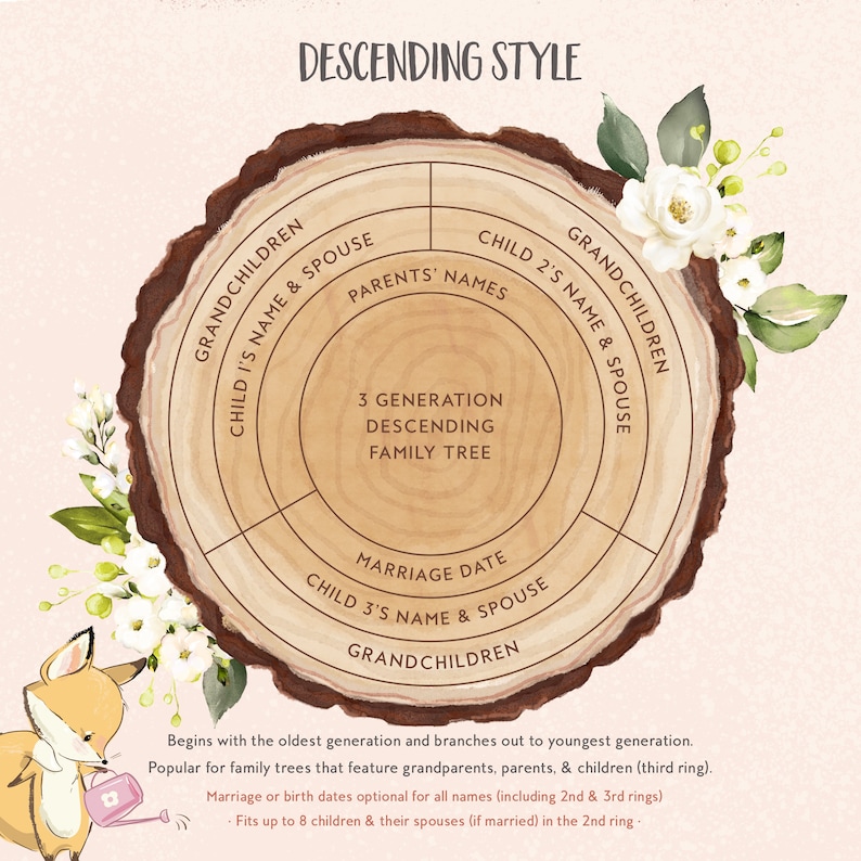 Personalized Wood Slice Family Tree, Engraved Genealogy Art - Etsy