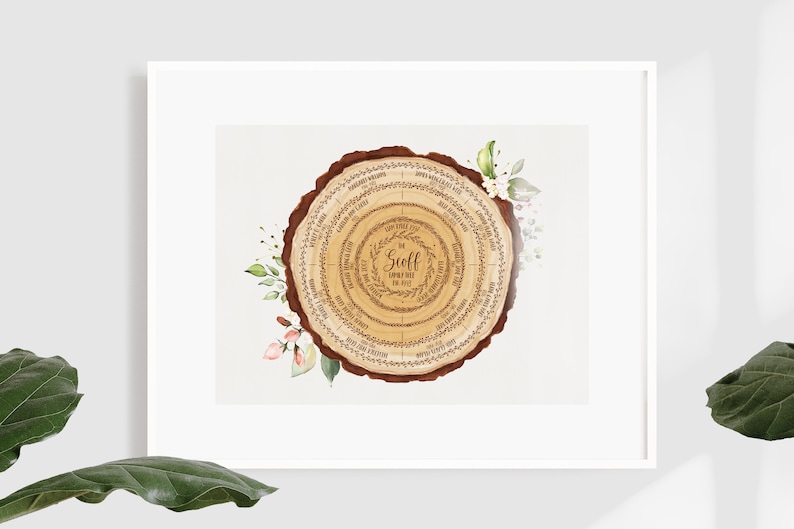 Personalized Family Tree Art Print, Genealogy Fan Chart, Watercolor ...