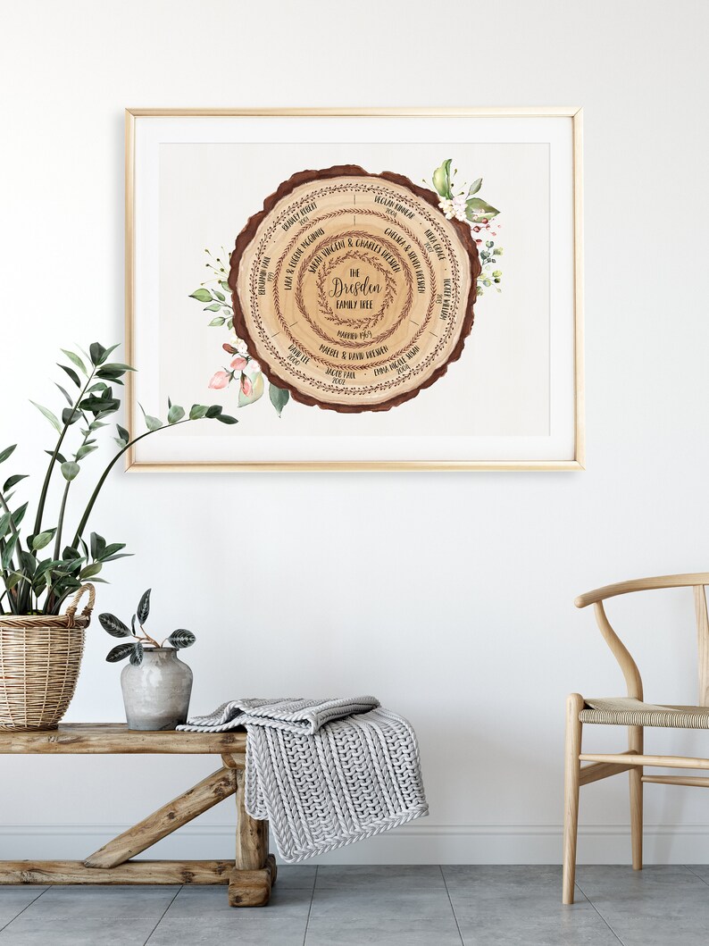 Personalized Family Tree Art Print, Genealogy Fan Chart, Watercolor ...