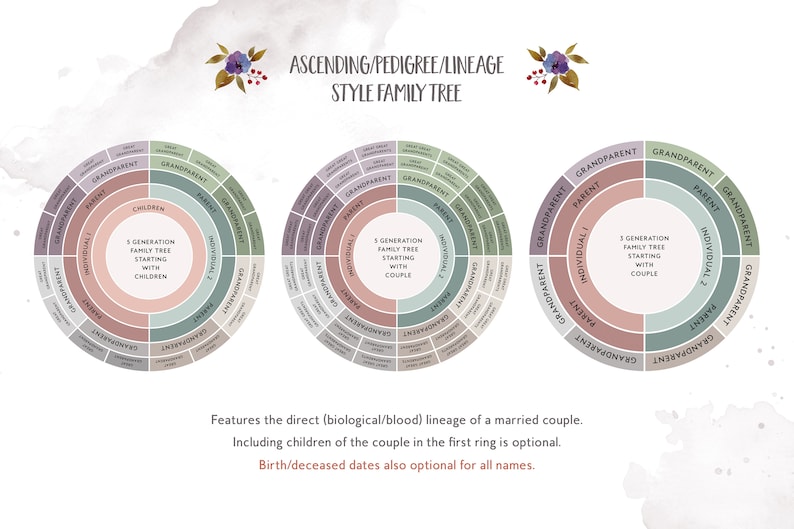 Personalized Family Tree Art Print, Genealogy Fan Chart, Watercolor ...