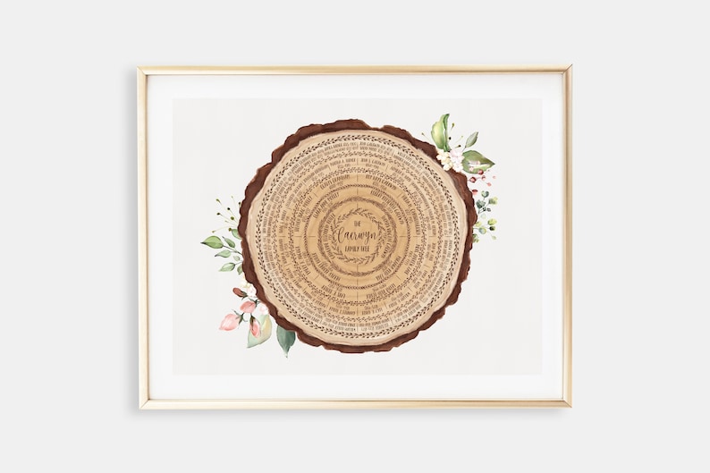 Personalized Family Tree Art Print, Genealogy Fan Chart, Watercolor ...