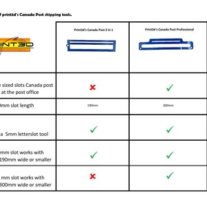 Canada Post DUAL Thickness Gauge, Lettermail Tool, Oversized Gauge ...