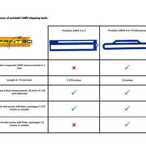 USPS 3 in 1 Measurement Tool, Thickness Gauge, Post Office Template ...