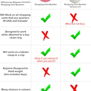 Shopping Cart Quarter : Aldi, Token, Trolley, Token, Cart, Coin ...