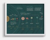 Map of the Solar System Art Print - Etsy