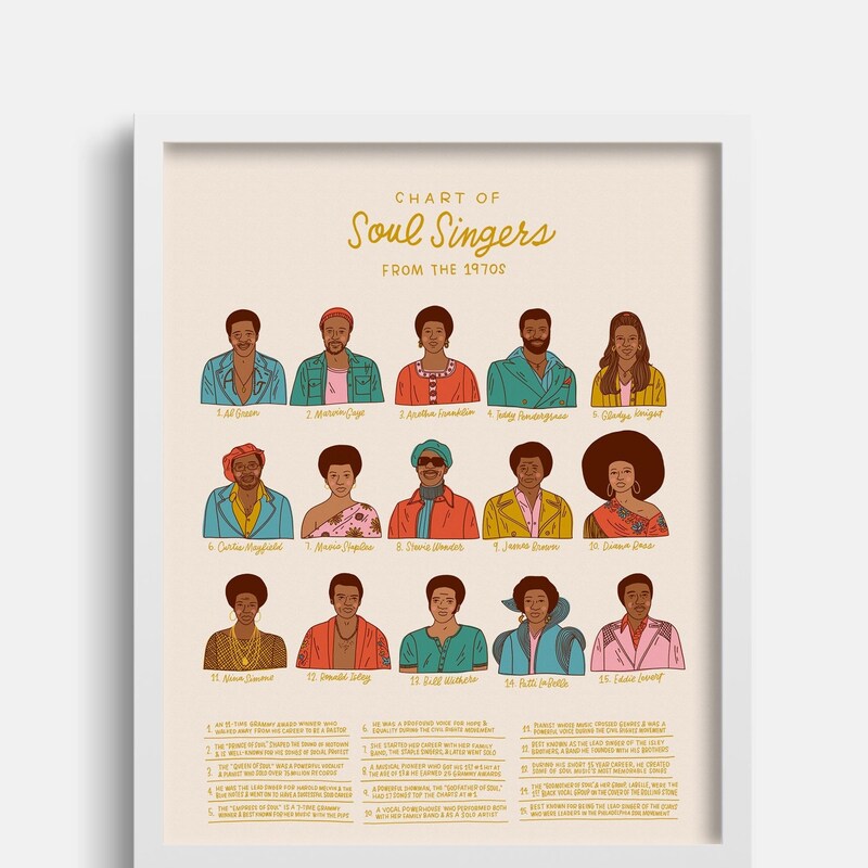 Music Art Print - Etsy