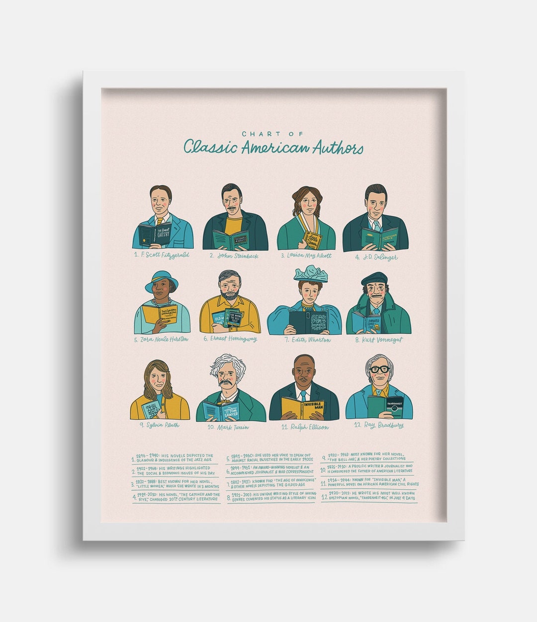 Classic American Authors Illustration, Book Lovers Decor, Gift for ...