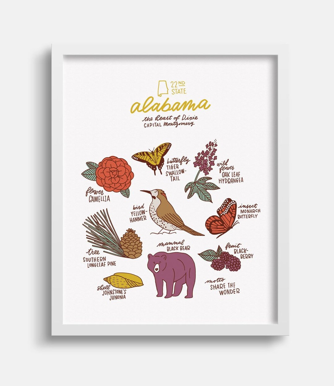 Alabama State Symbols Illustration Print - Etsy