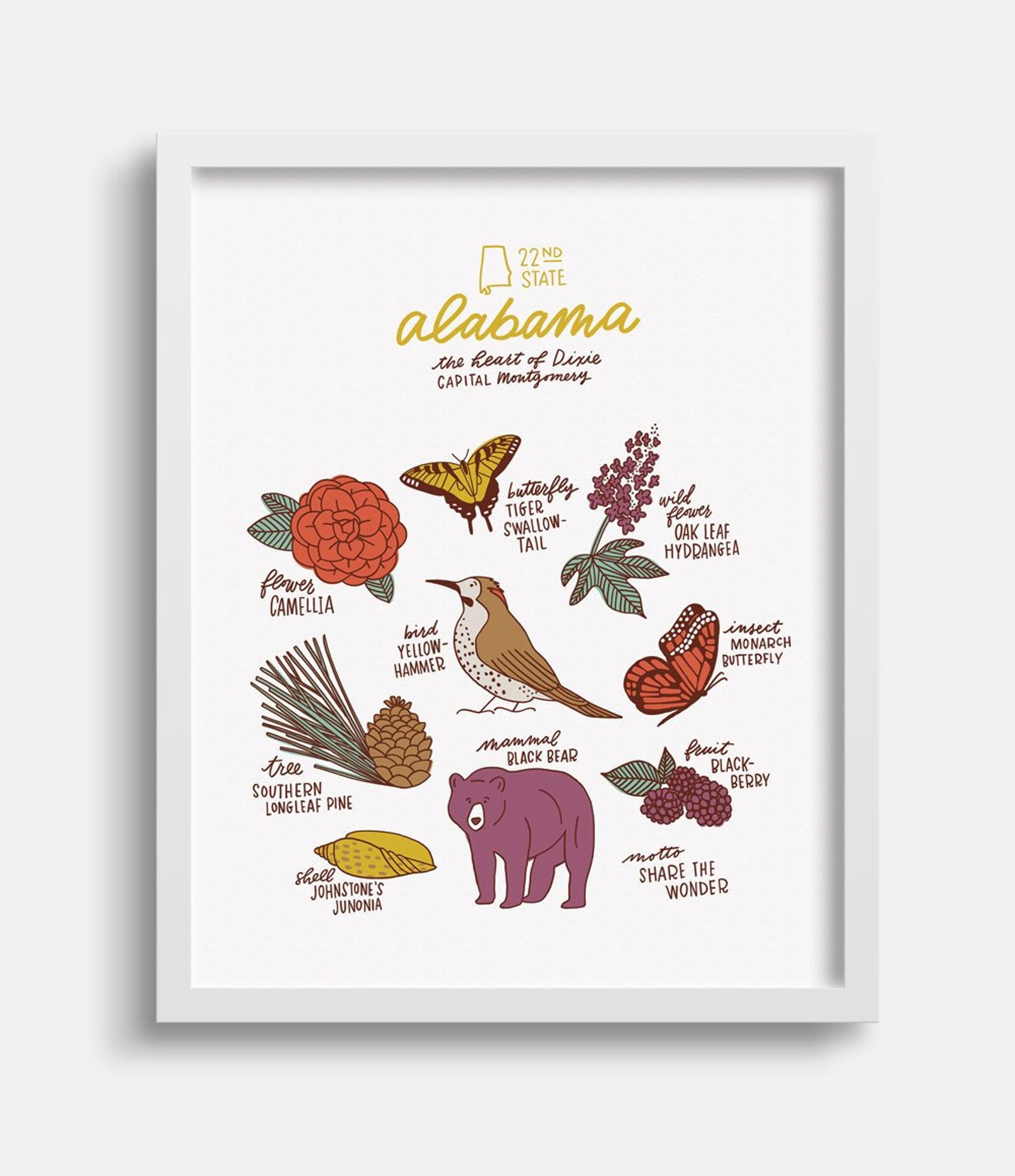 Alabama State Symbols Illustration Print - Etsy