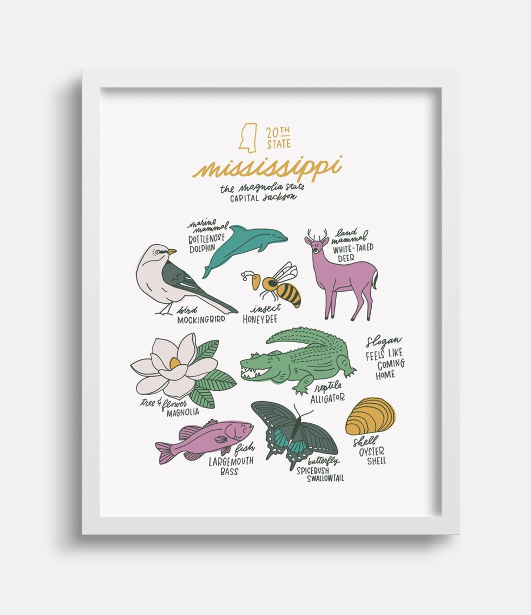 Mississippi State Symbols Illustration Print - Etsy