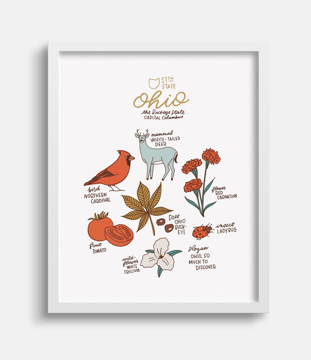Símbolos del Estado de Ohio Ilustración Imprimir - Etsy México