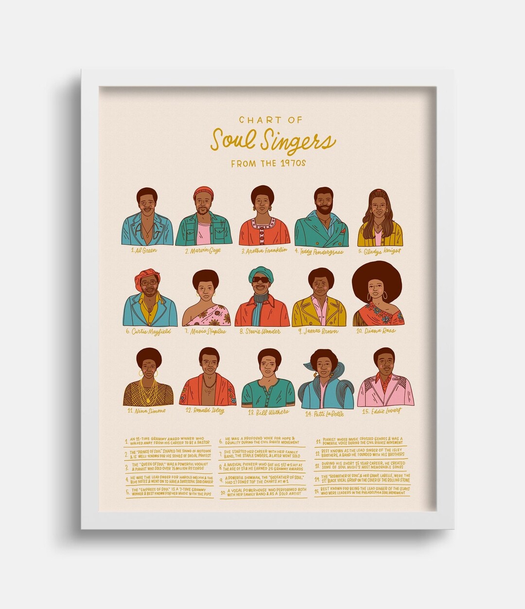 1970s Soul Singers Art Print, Music Gift, Music Teacher Present , Music ...
