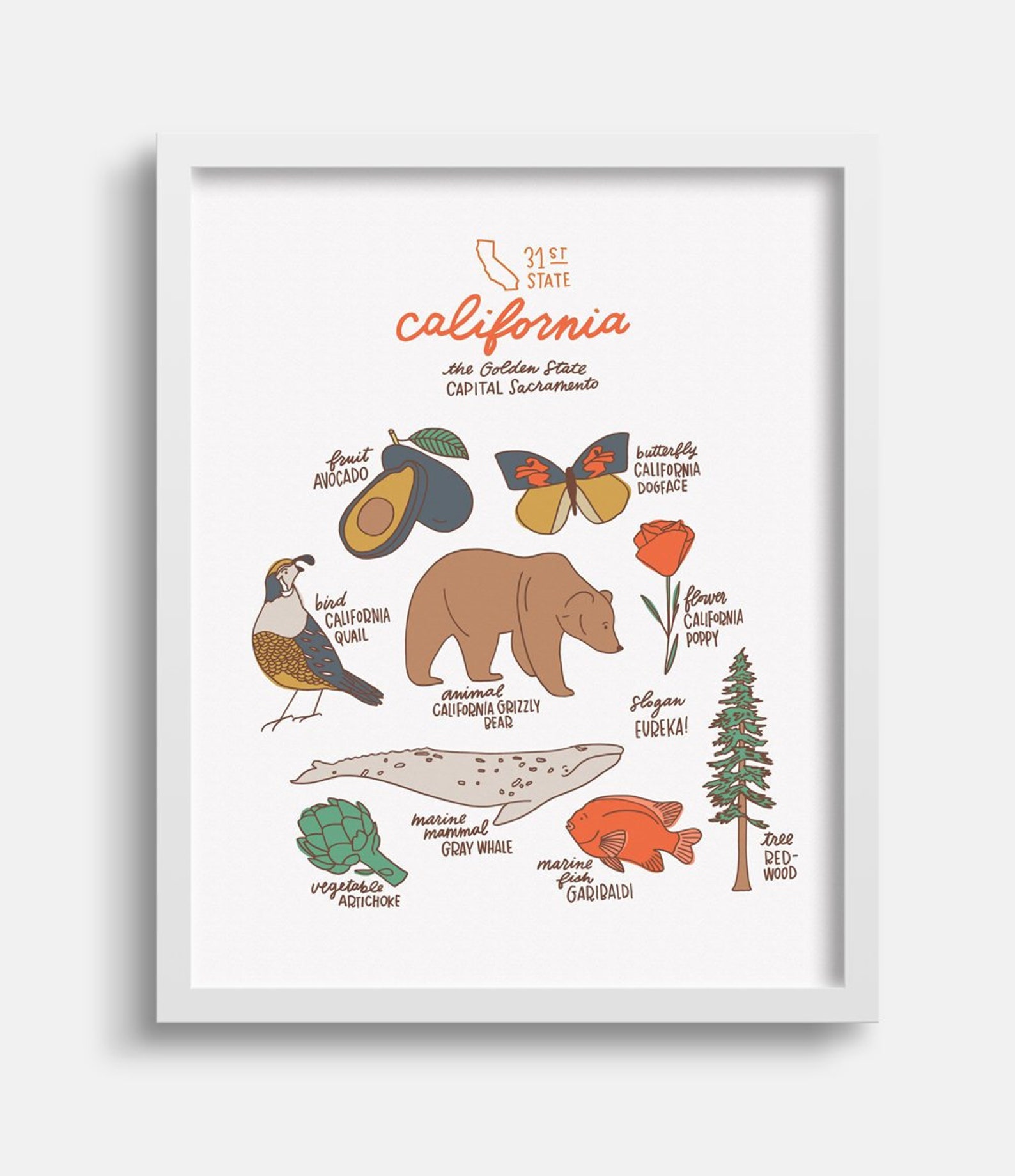 California State Symbols Illustration Print - Etsy