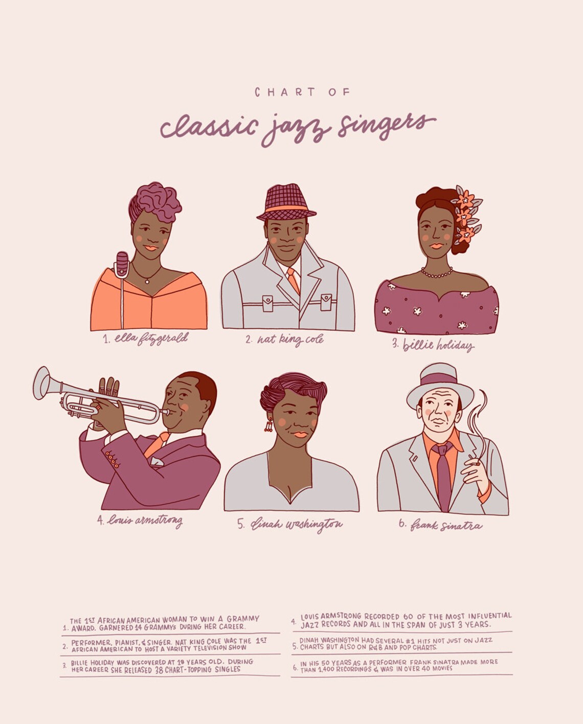 Jazz Singers Art Print, Music Gift, Music Studio Wall Art, Frank ...